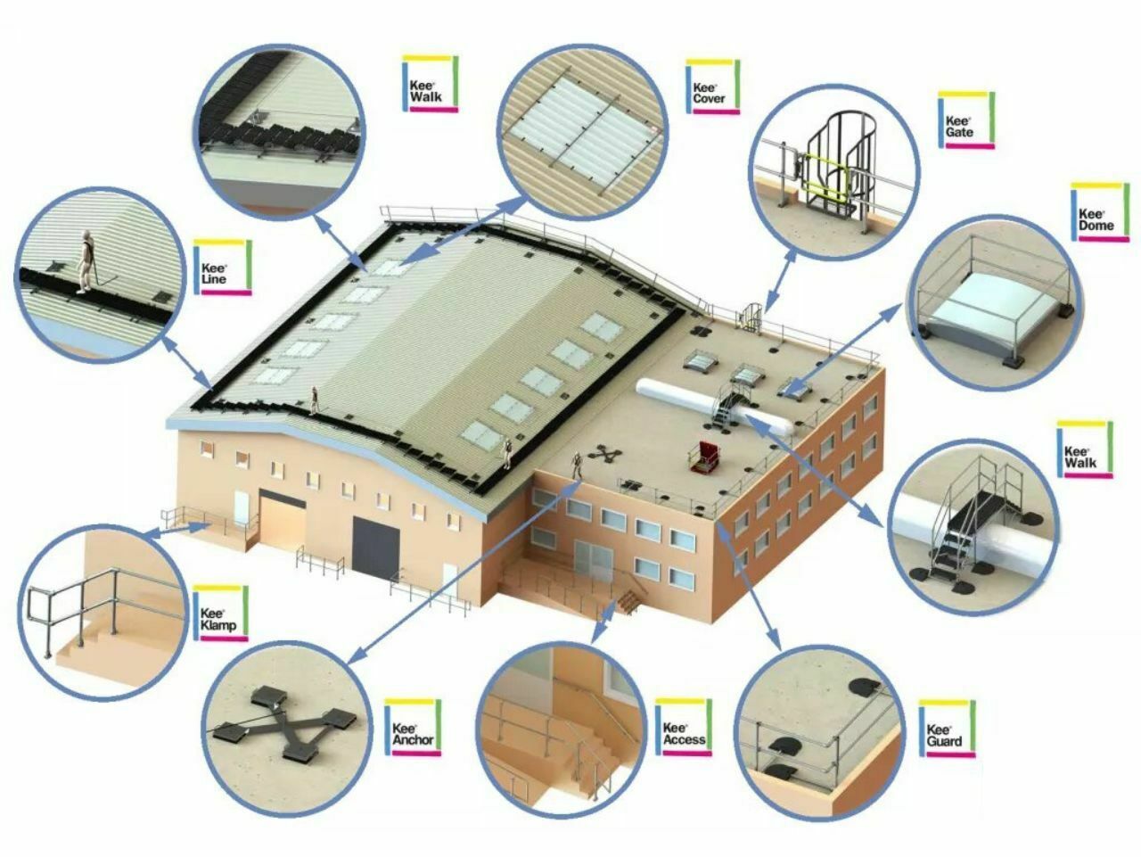 Fall Protection - Keeline® Approved - Reliable Rope Access